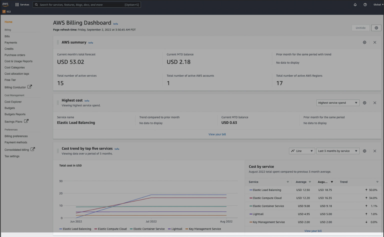 CloudArmee FinOps - Cost Optimization Guide - Cloudarmee